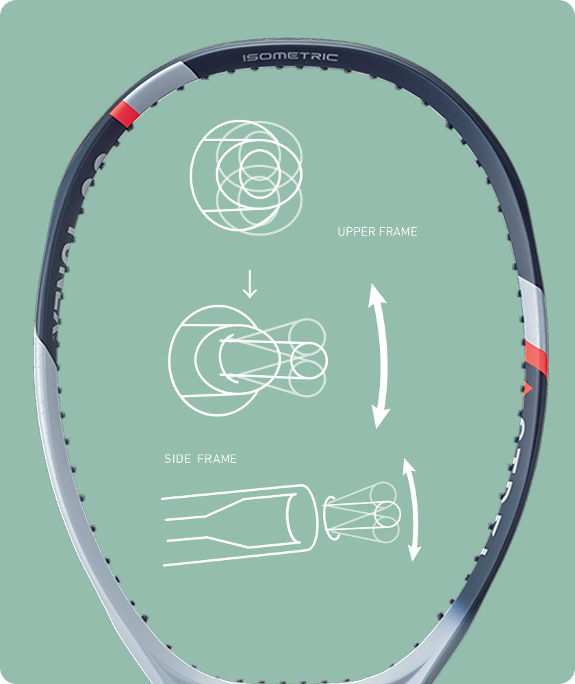 ASTREL 120 – Yonex USA