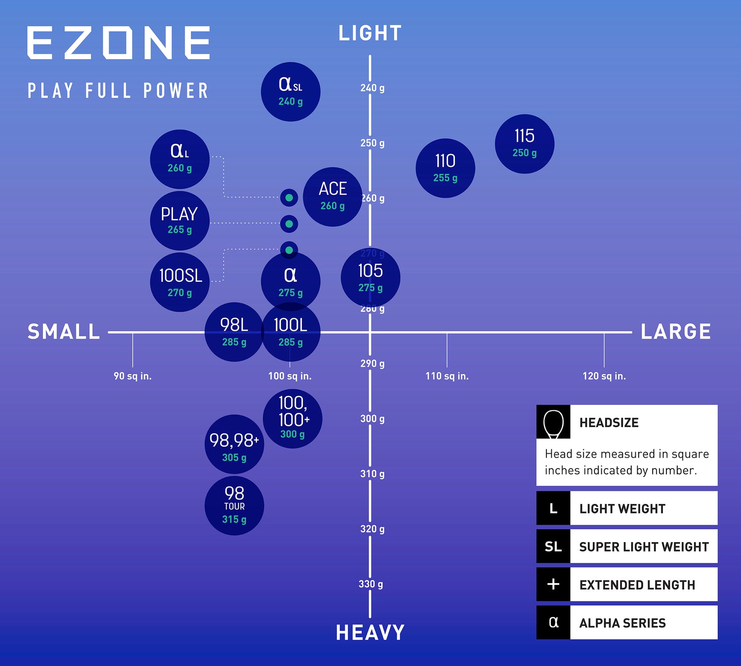 EZONE 100 – Yonex USA